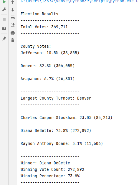 GitHub - avhadrohini163/Election-Analysis: Module 3 (Python) - Election ...
