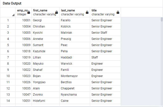 GitHub - avhadrohini163/Pewlett-Hackard-Analysis: Module 7 SQL Analysis