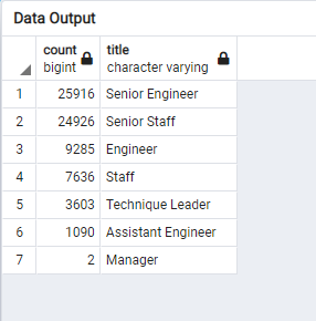 GitHub - avhadrohini163/Pewlett-Hackard-Analysis: Module 7 SQL Analysis