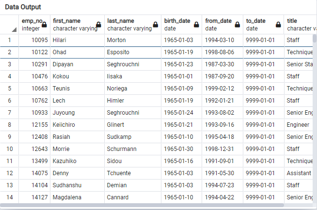 GitHub - avhadrohini163/Pewlett-Hackard-Analysis: Module 7 SQL Analysis