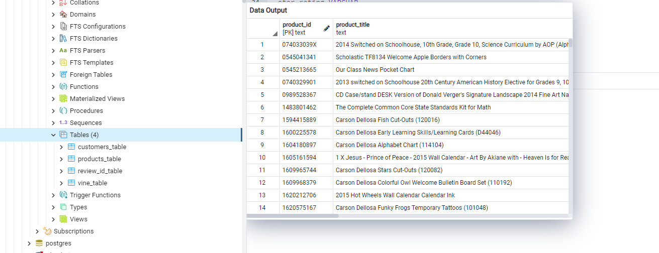 GitHub - avhadrohini163/Amazon_Vine_Analysis: Module 16- AWS and Big Data