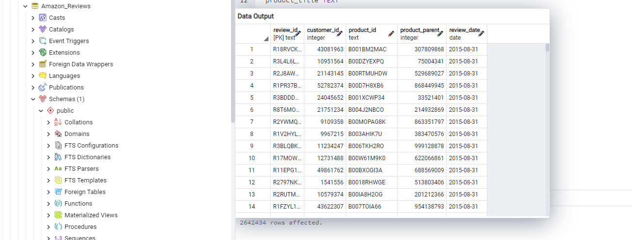 GitHub - avhadrohini163/Amazon_Vine_Analysis: Module 16- AWS and Big Data