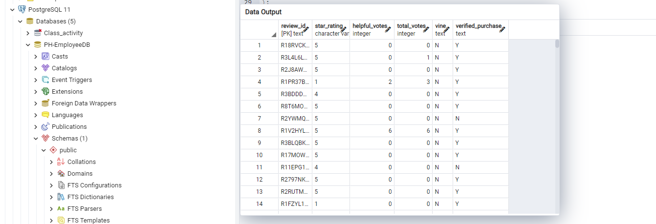 GitHub - avhadrohini163/Amazon_Vine_Analysis: Module 16- AWS and Big Data