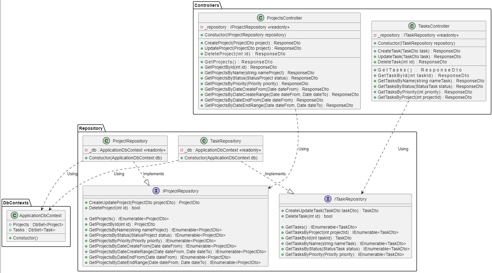 GitHub - OgOlegator/TaskTrecker: Task trecker API