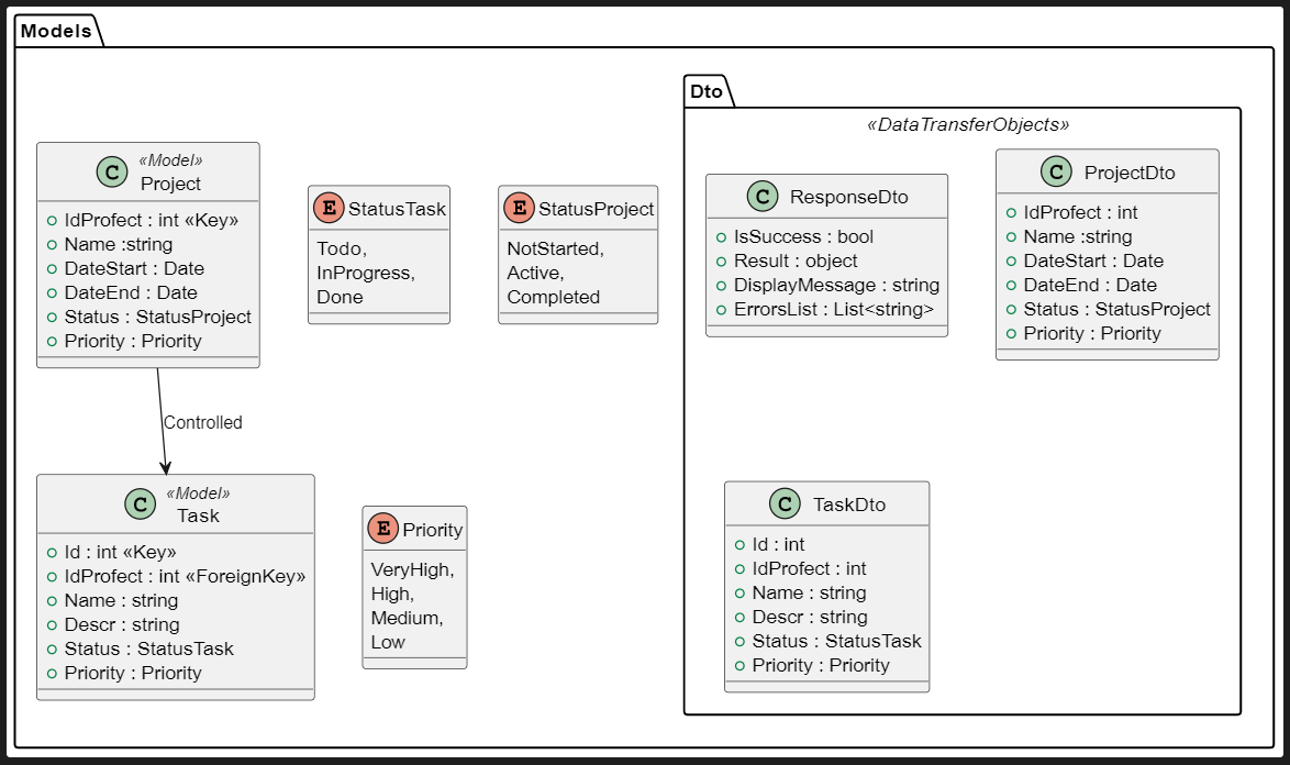 Github Ogolegatortasktrecker Task Trecker Api 