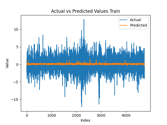 GitHub - Lonceg/Tensorflow-Stock-Prediction