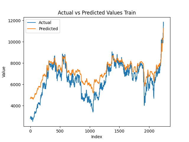 GitHub - Lonceg/Tensorflow-Stock-Prediction