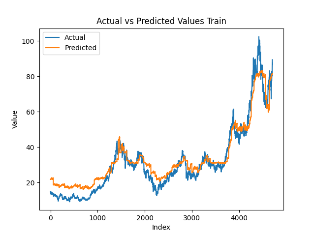 GitHub - Lonceg/Tensorflow-Stock-Prediction