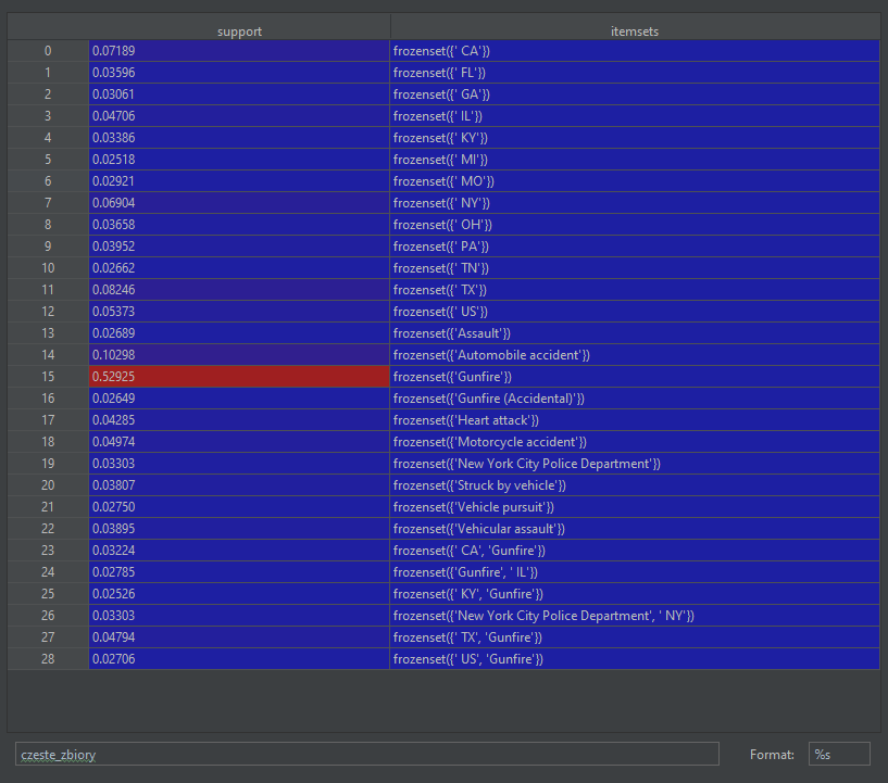 GitHub - Lonceg/mlxtend-Apriori-Association-rules