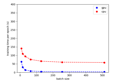 GitHub - Lonceg/Tensorflow-Solar-Panel-model