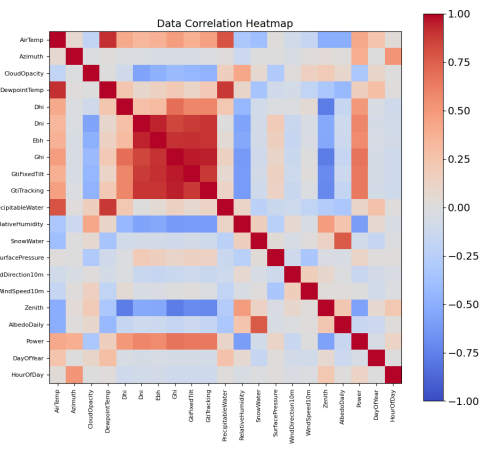 GitHub - Lonceg/Tensorflow-Solar-Panel-model
