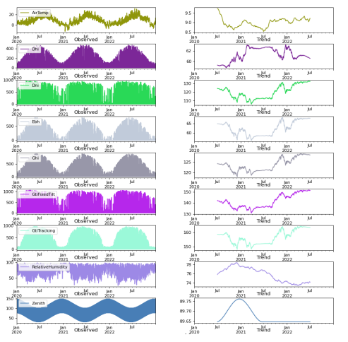 GitHub - Lonceg/Tensorflow-Solar-Panel-model