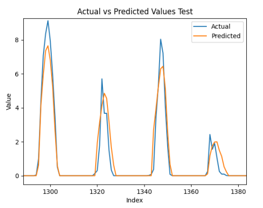 GitHub - Lonceg/Tensorflow-Solar-Panel-model