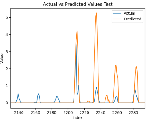 GitHub - Lonceg/Tensorflow-Solar-Panel-model