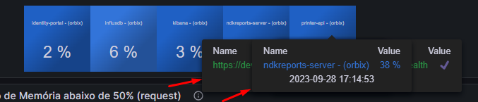 Overlapping tooltips · Issue #315 · grafana/grafana-polystat-panel · GitHub