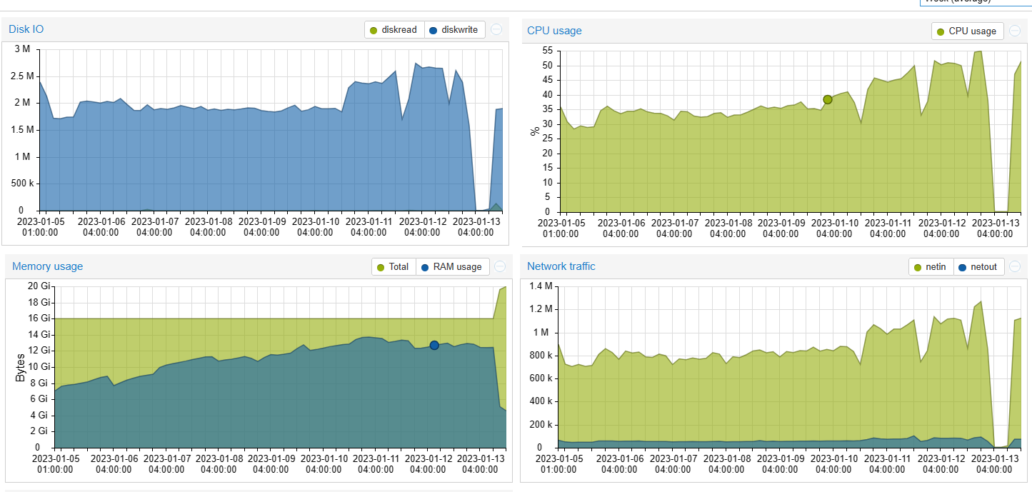 All watches stop refreshing · Issue #1311 · dgtlmoon/changedetection.io · GitHub