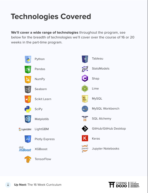 GitHub - EmmaTeBit/Coding-Dojo: Coding Dojo is a coding bootcamp that offers a hands-on learning ...