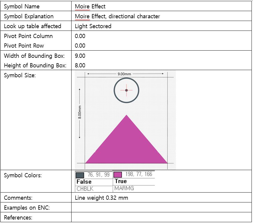 Moire Effect · Issue #52 · S-101-Portrayal-subWG/Working-Documents · GitHub