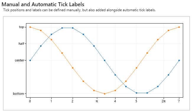 Manual tick spacing alongside automatic · Issue #1815 · ScottPlot/ScottPlot · GitHub