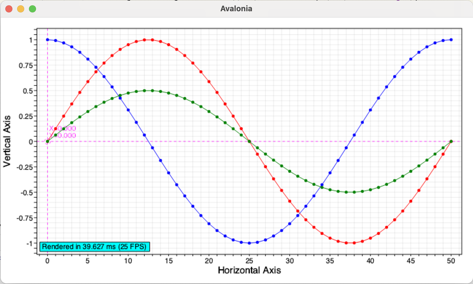 ScottPlot 5 -- High DPI support · ScottPlot ScottPlot · Discussion #2060 · GitHub