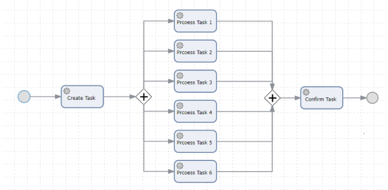 Degradation of performance when asynchronous jobs executed concurrently ...