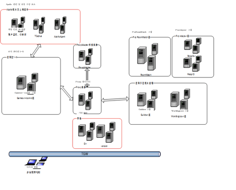 GitHub - TencentCloudGaming/Tencent-Cloud: Gaming Solution