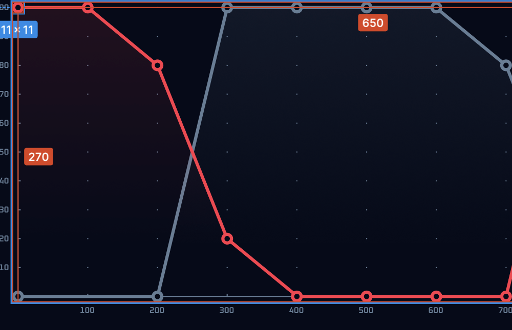 Can be possible to add a gesture to drag up and down? · Issue #1247 · imaNNeo/fl_chart · GitHub