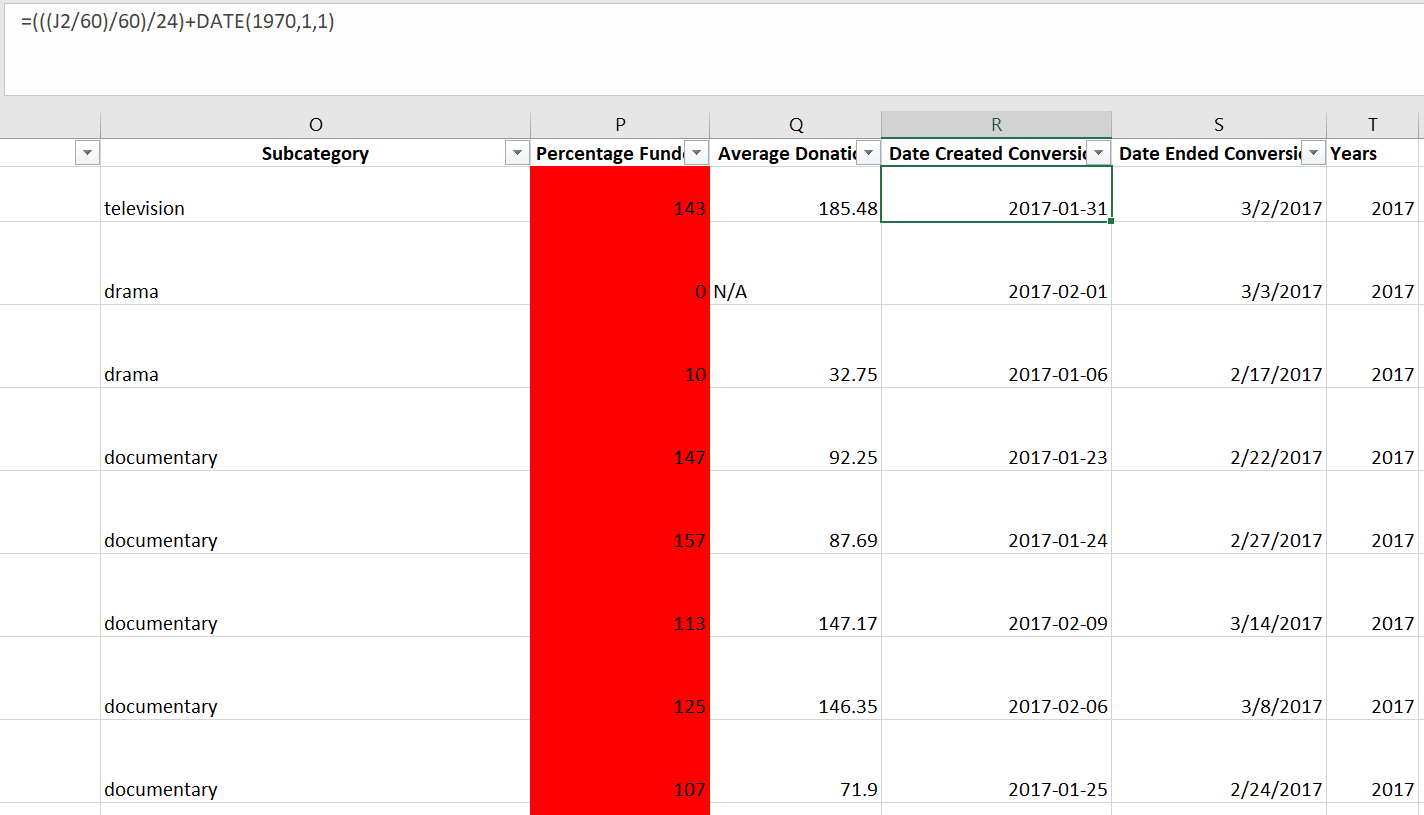 GitHub - john-molenda1/kickstarter-analysis: Excel Kickstart Project