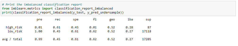 GitHub - john-molenda1/Credit_Risk_Analysis: Columbia Engineering ...