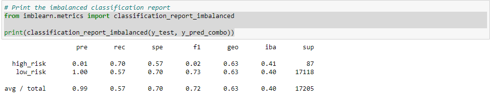 GitHub - john-molenda1/Credit_Risk_Analysis: Columbia Engineering Bootcamp Module 17 ...