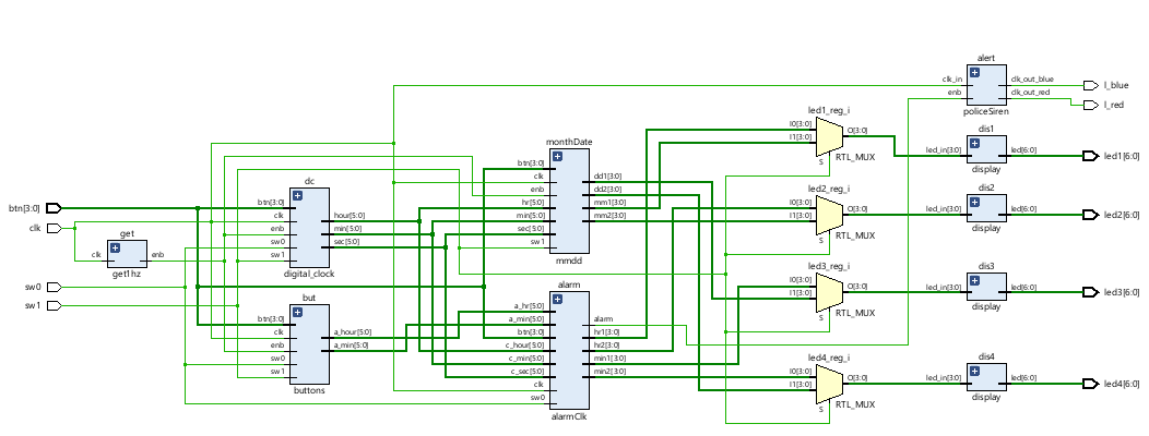 GitHub - QuyLe-Minh/Digital-Clock: Make a simple digital clock on arty ...