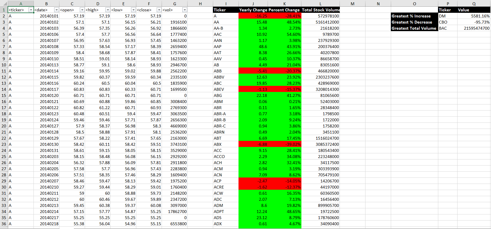 Github Ovidiu1982vba Challenge Vba Homework 