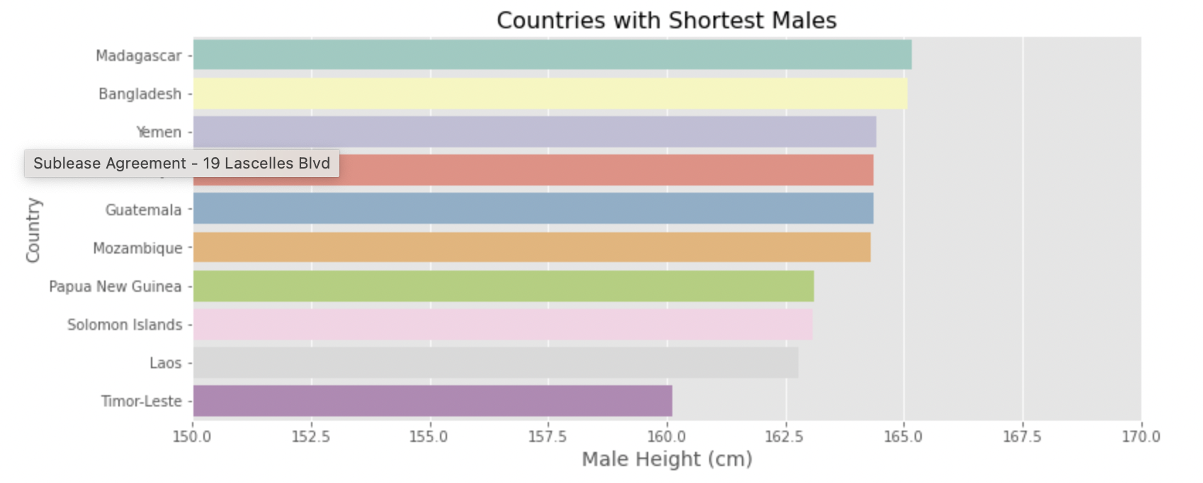 GitHub - KanchSun19/Height-of-Male-and-Female-by-Country