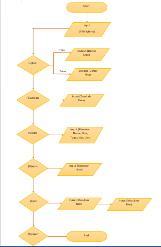 GitHub - ragna999/praktikum6