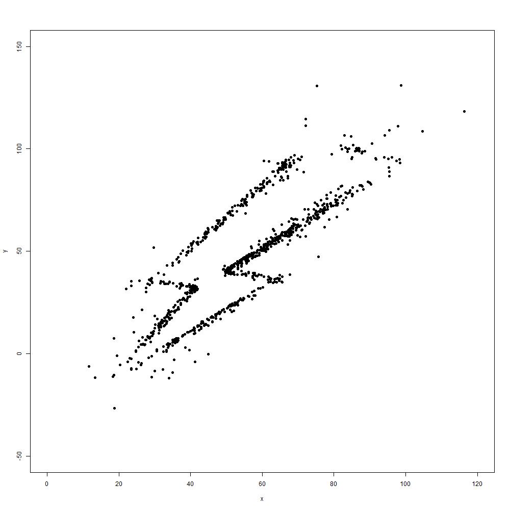GitHub - kheshfehwael/Generating-2D-Datasets-With-Similar-Statistical ...