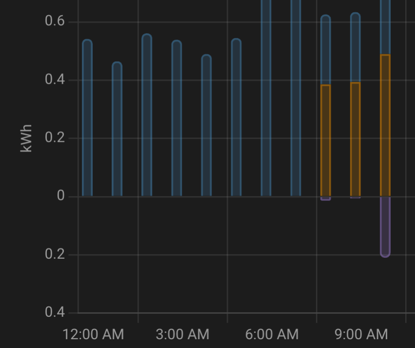 [question]stacked Barchart · Issue 338 · Microcharts Dotnet Microcharts · Github