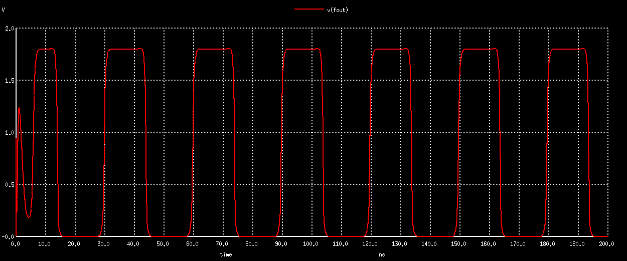 GitHub - mriggithub/PLL-OSU-180nm-PDK: Design of PLL using OSU 180nm PDK