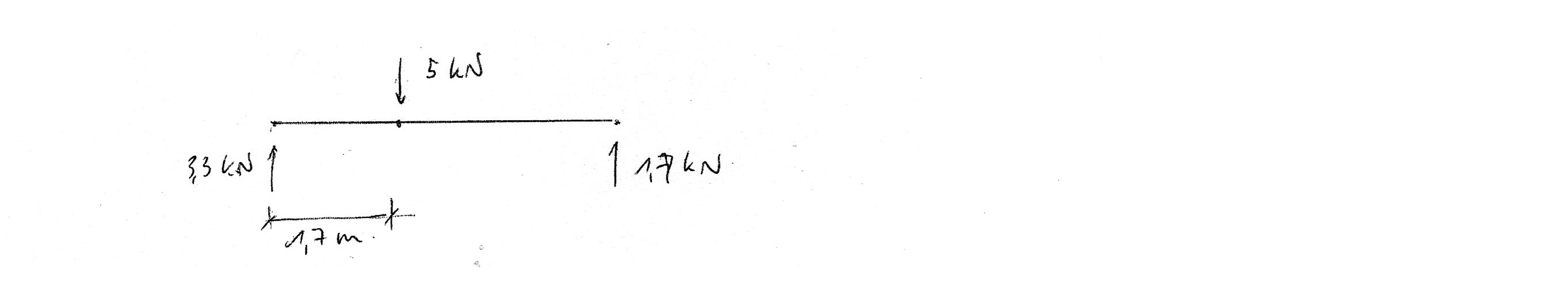 Internal force diagrams for beams and cantilevers - eesd-epfl/Statique ...