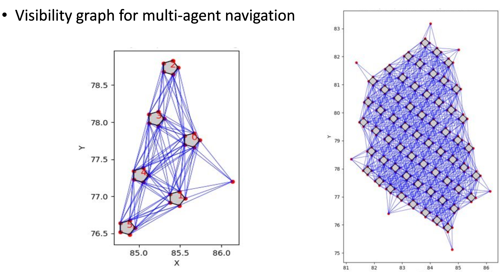 GitHub - eferreirafilho/demeter-paper-simulations