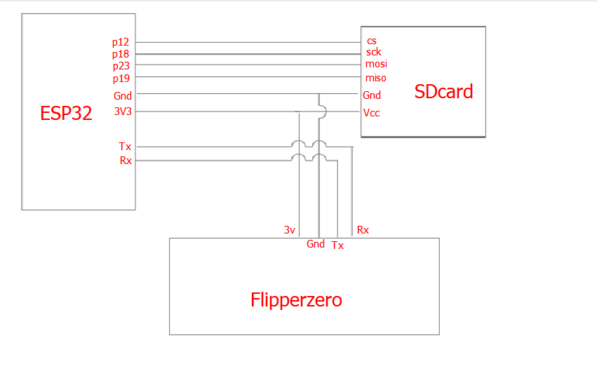 GitHub - bhanugoudm041/wifimarauder-flipper: How to install wifi marauder framework in flipper ...