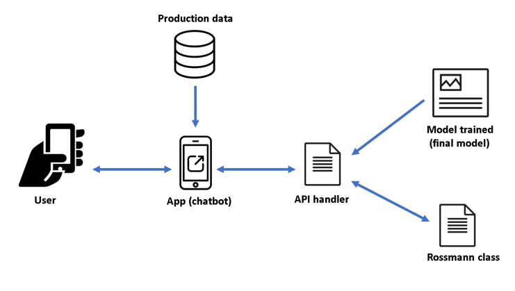 GitHub - WillLeandro/projeto_rossmann_data_science