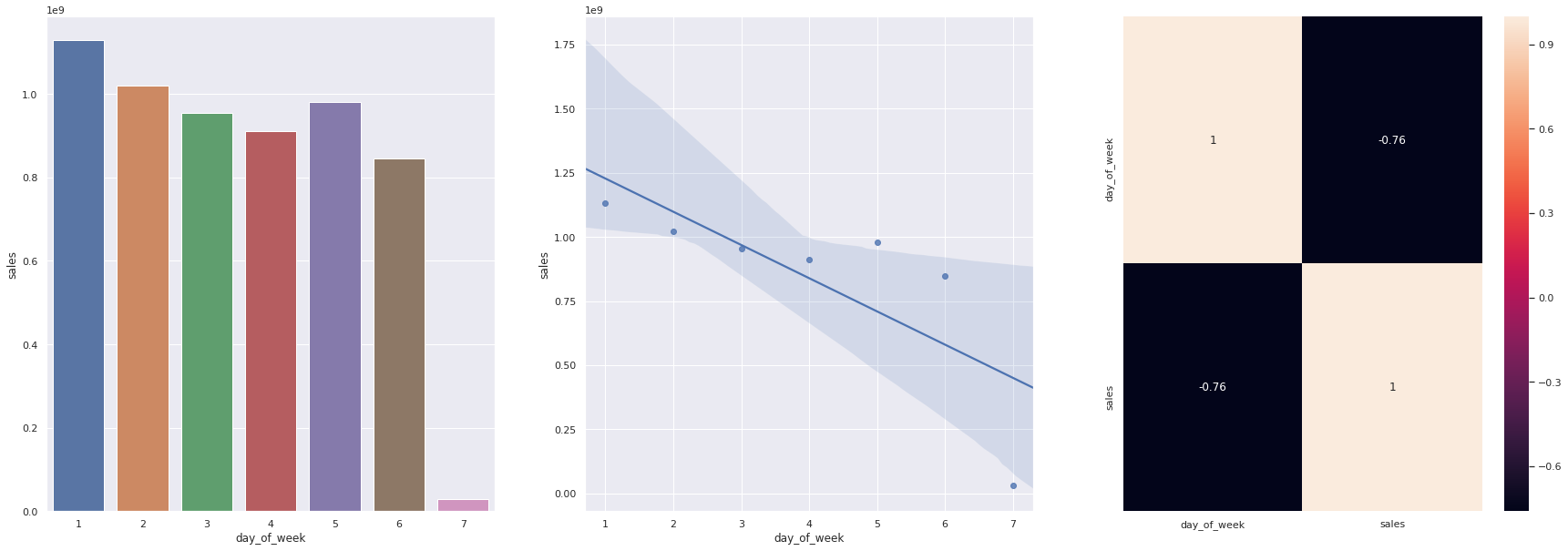 GitHub - WillLeandro/projeto_rossmann_data_science