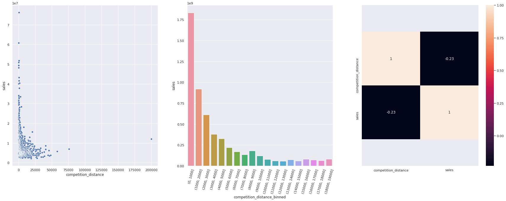 GitHub - WillLeandro/projeto_rossmann_data_science