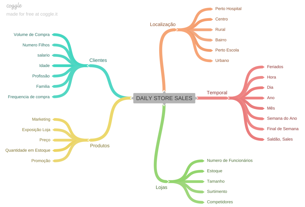 GitHub - WillLeandro/projeto_rossmann_data_science