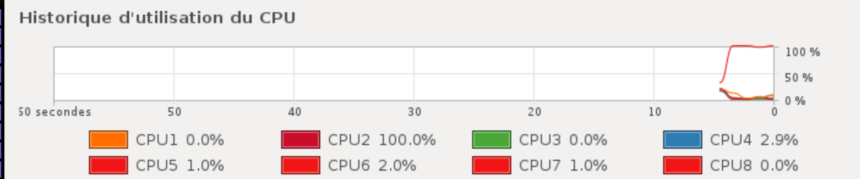 Training slows down · Issue #322 · fizyr/keras-retinanet · GitHub