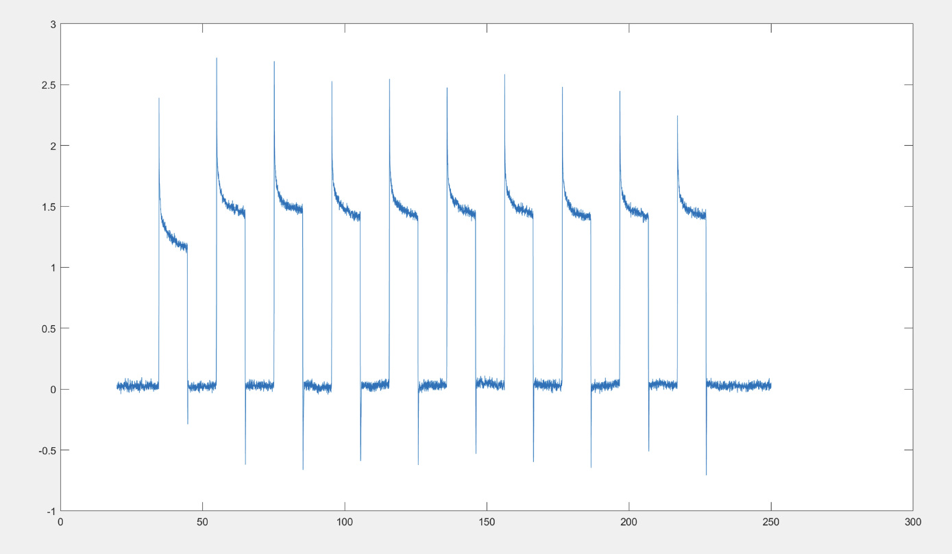 GitHub - ab4821/Abnormality-Detection-for-Capsule-Endoscope: The following code uses the wavelet ...