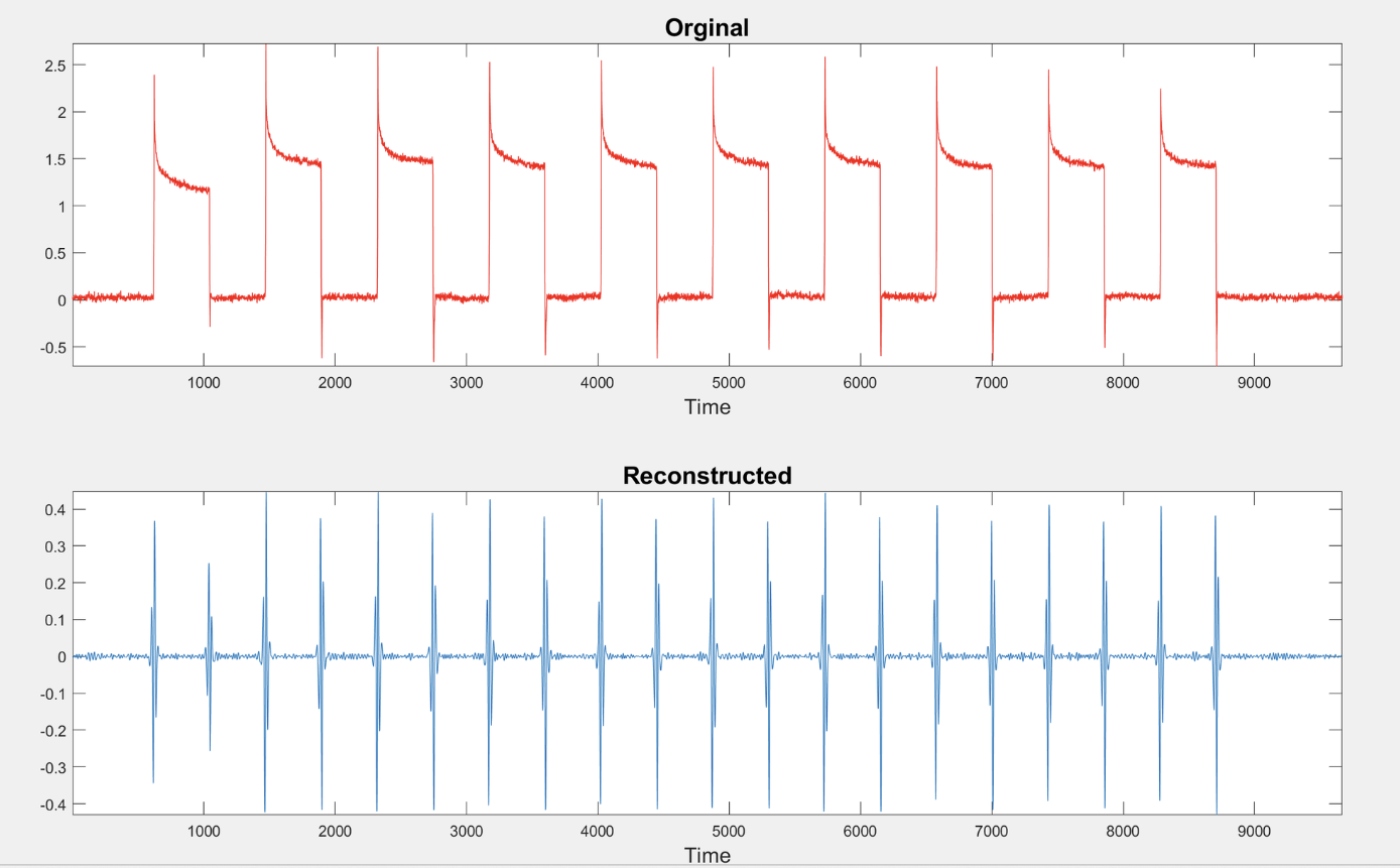 Github Ab4821 Abnormality Detection For Capsule Endoscope The