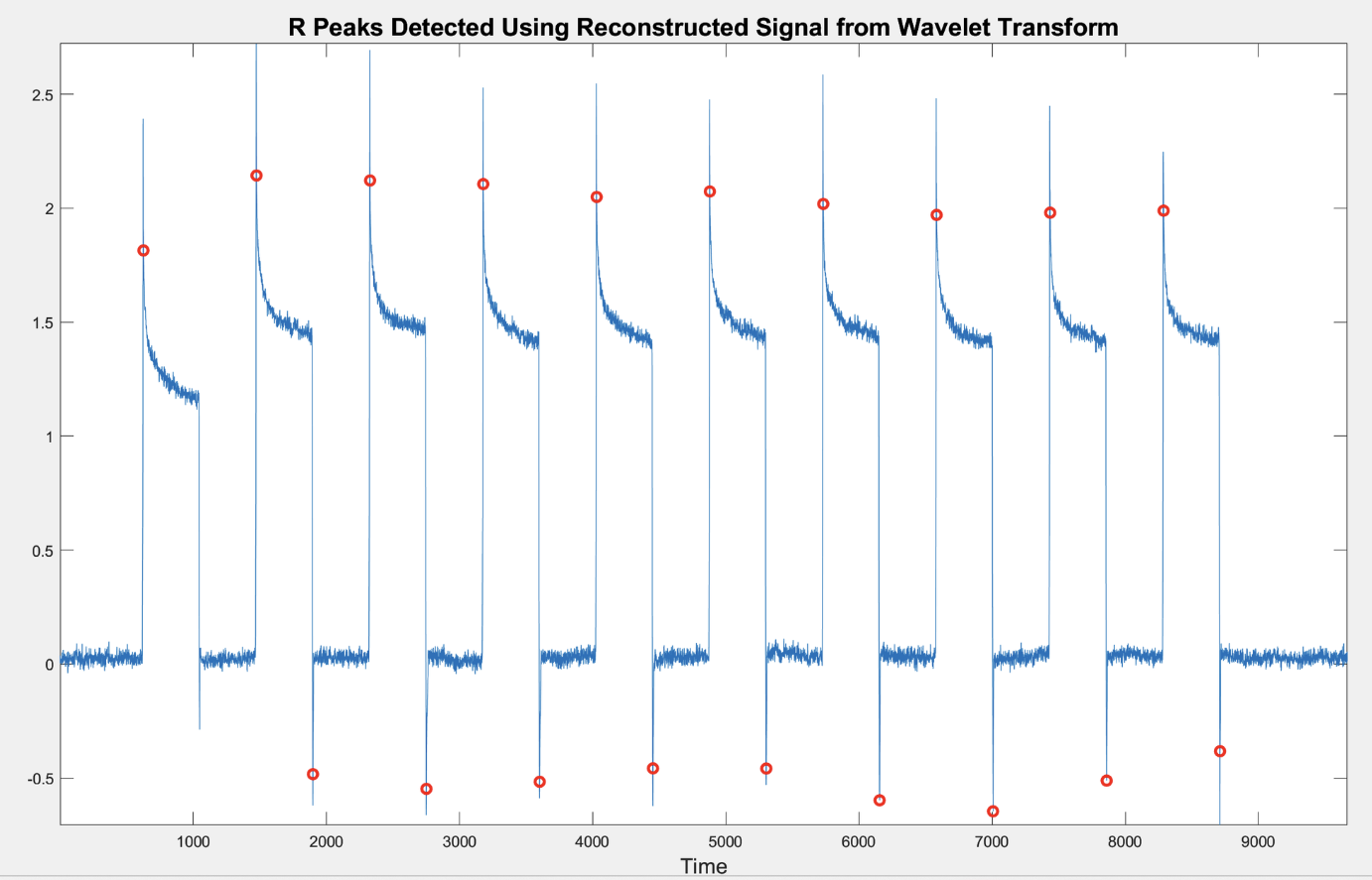 GitHub - ab4821/Abnormality-Detection-for-Capsule-Endoscope: The following code uses the wavelet ...