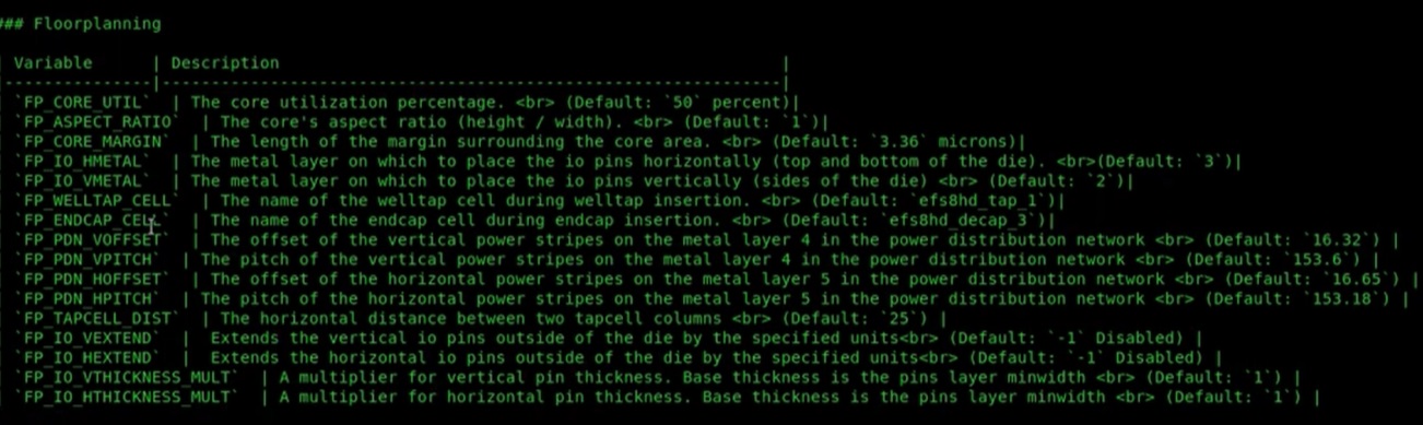 GitHub - isha1210/SoC-Physical-design-using-Sky130: A 5-day lab-based hands-on workshop that ...