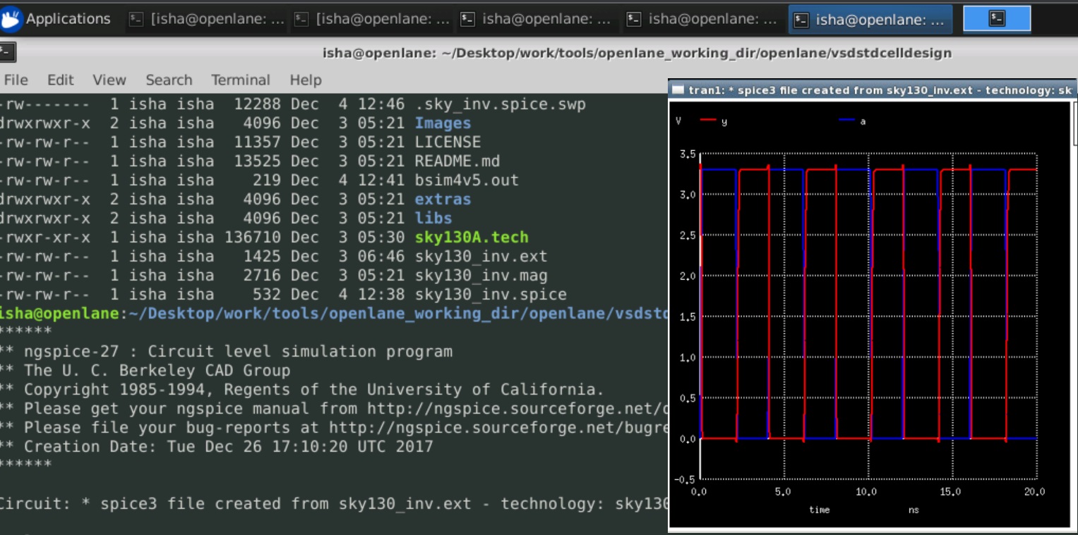 GitHub - isha1210/SoC-Physical-design-using-Sky130: A 5-day lab-based ...